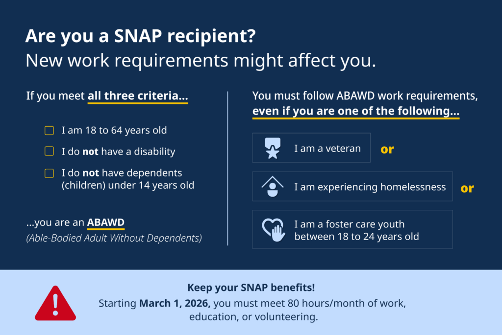 Frequently Asked Questions: SNAP work requirements – ACCESS NYC